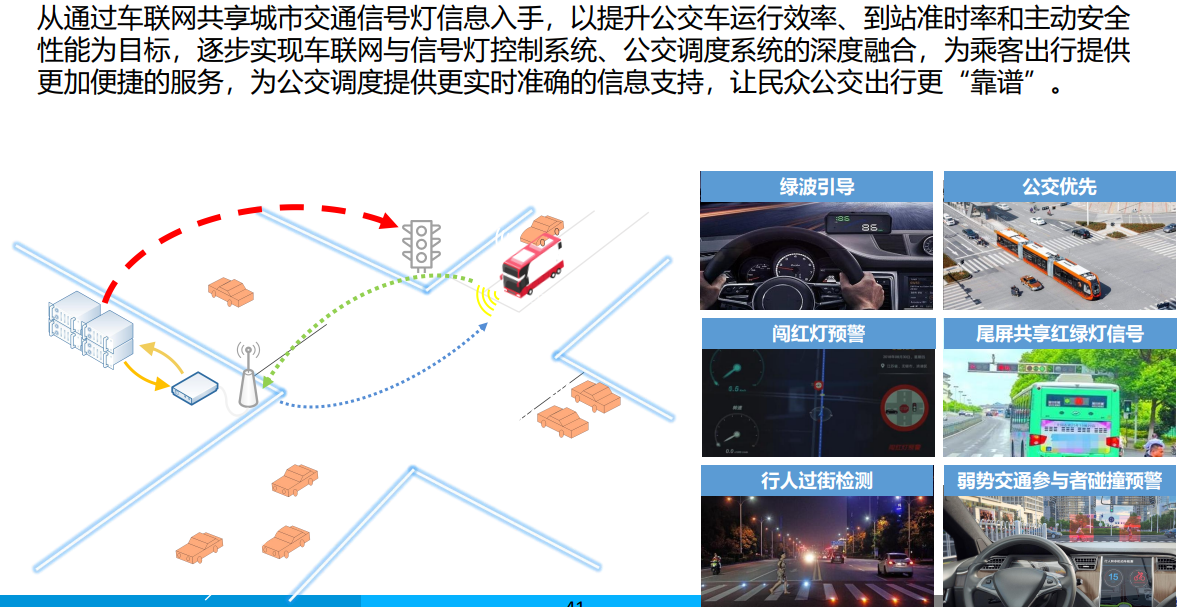 车联网简介_边缘盒子mec 雷达 视频 rsu-CSDN博客