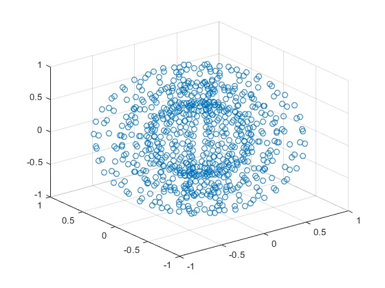 pyecharts 绘制三维散点图_初学matlab（3）三维散点图绘制-CSDN博客