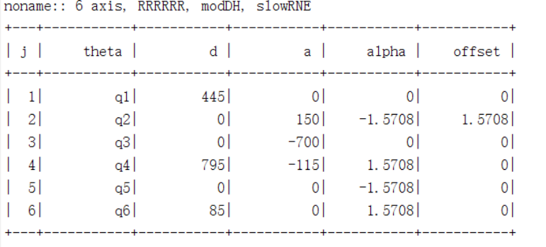 ABB_2600运动学_abb dh参数-CSDN博客