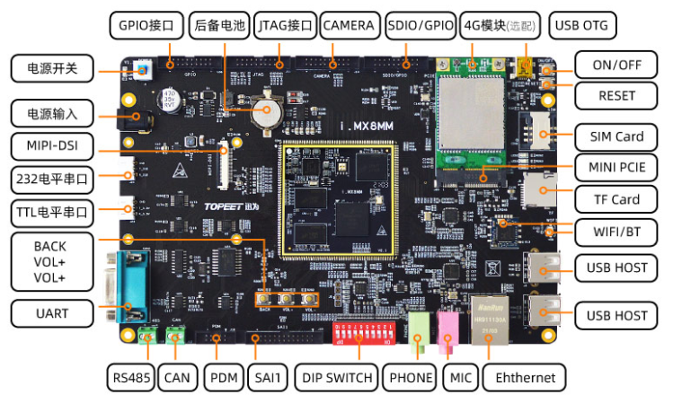 IMX8开发板Ubuntu20系统下外设界面功能测试-迅为i.MX8MM_imx8mm wdog测试-CSDN博客