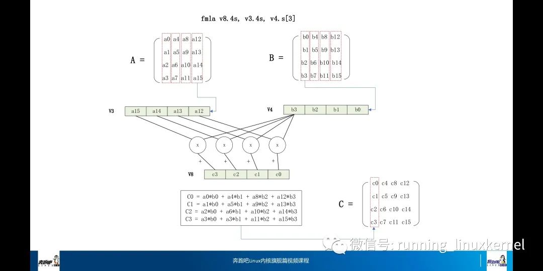 ARMv8的NEON指令详解_pixman neon-CSDN博客