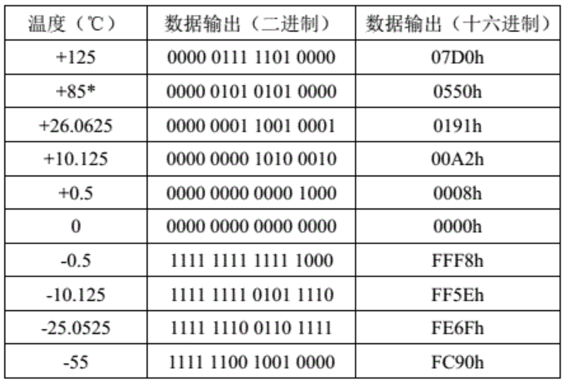 物联网AI MicroPython传感器学习 之 DS18B20温度传感器_太阳能水位水温传感器 micropython 驱动-CSDN博客