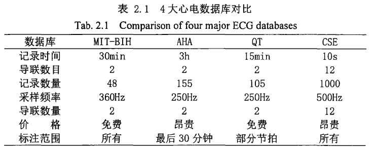 MIT-BIH介绍（一）为什么要使用MIT-BIH？_mit-bih心电数据库-CSDN博客