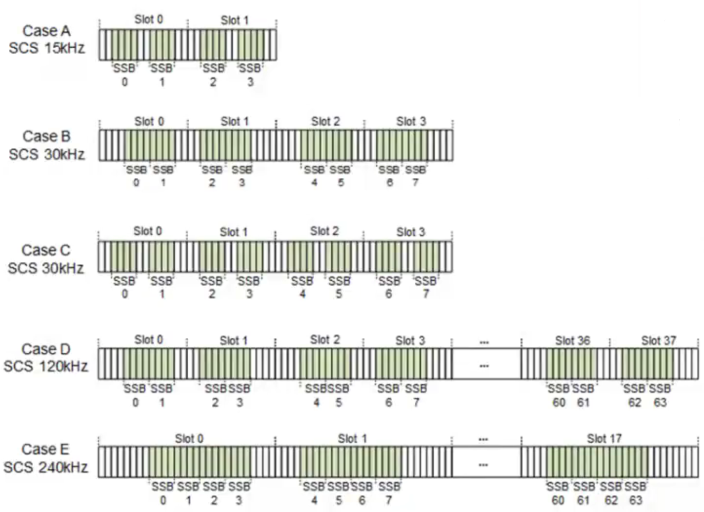 深入理解5G SSB协议-CSDN博客