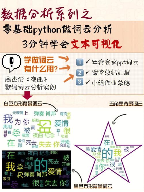 Python绘制词云图的心得体会python如何制作词云图python词云制作心得体会 Csdn博客 8797