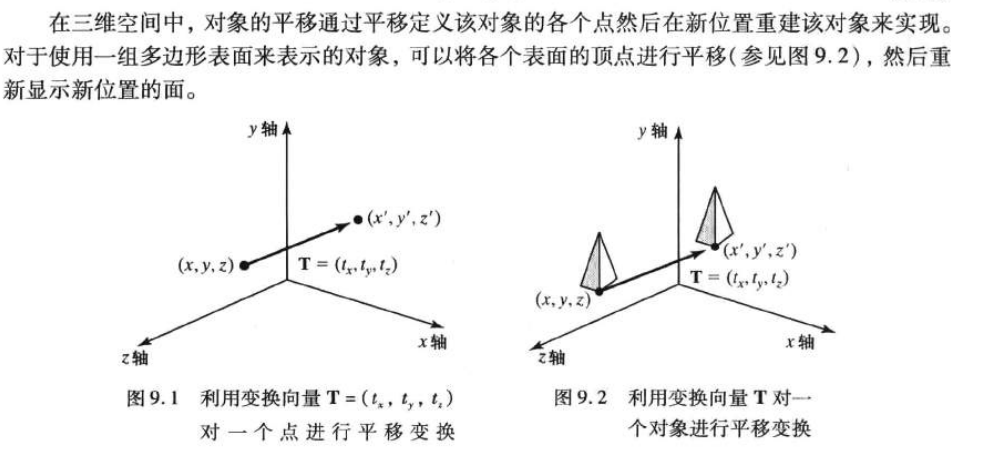 计算机图形学(二):三维图形变换及应用(平移、旋转、缩放、仿射)三维空间变换矩阵的行列与平移缩放量的对应关系 Csdn博客