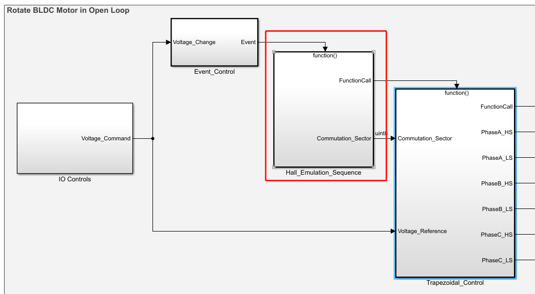 MBD-有感(Hall)开环BLDC控制模型（上）_s32k bldc-CSDN博客