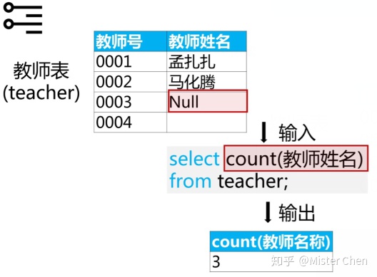 Sql去除空值sql——汇总分析 Csdn博客