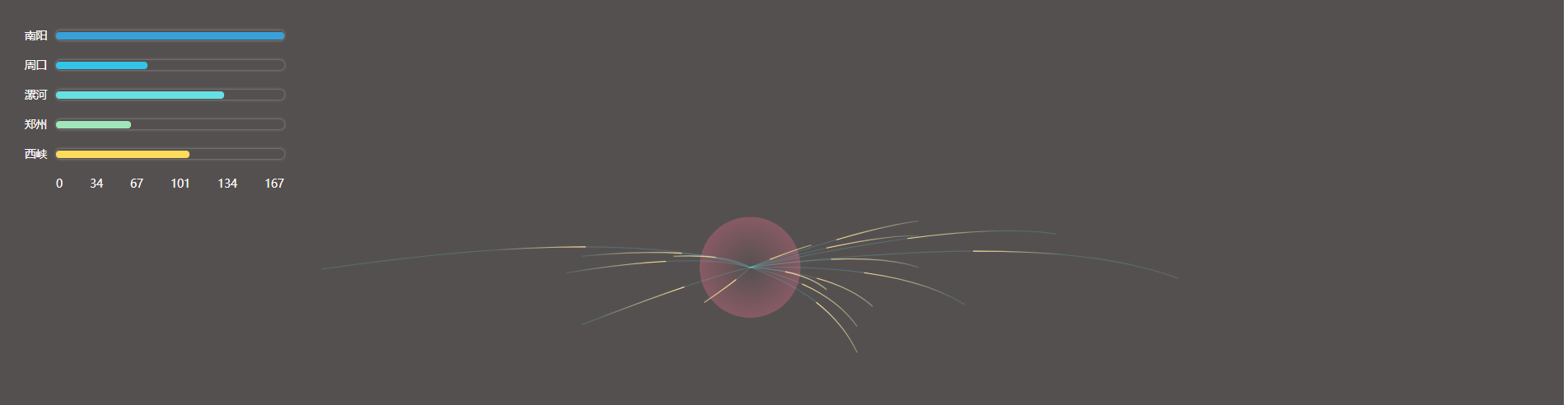 DataV数据可视化_dv-capsule-chart-CSDN博客