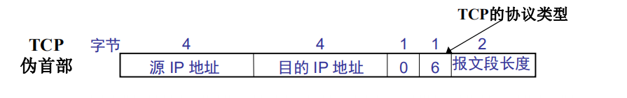 传输层 TCP协议的报文格式_传输层报文格式-CSDN博客