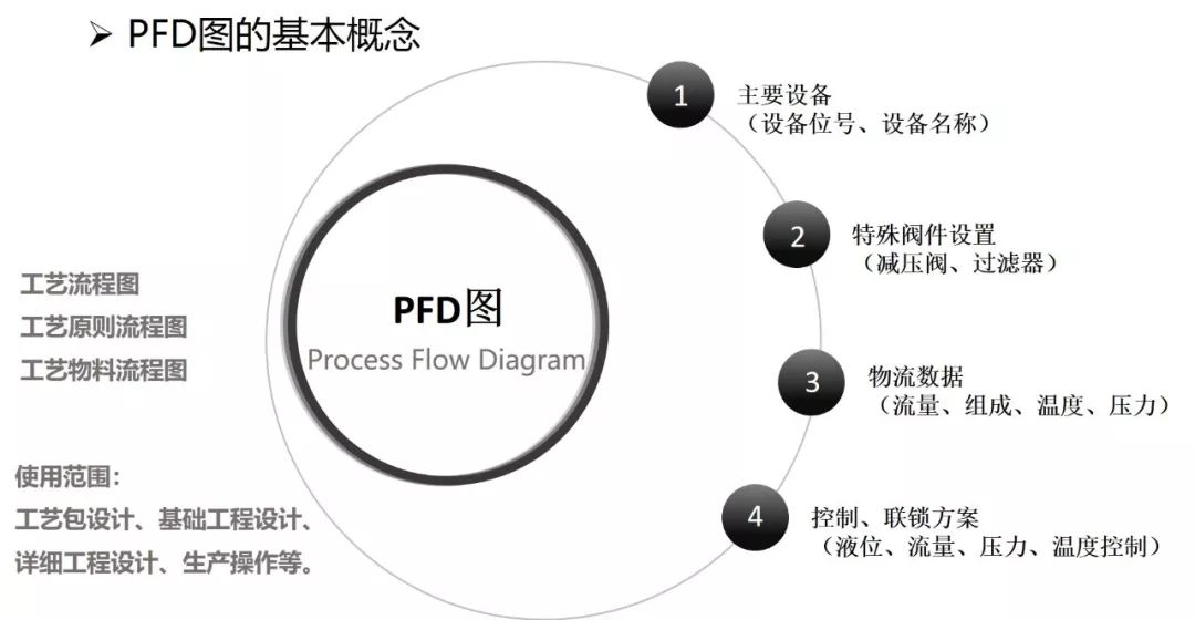 matlab如何绘制像素格子的图_2020竞赛如何绘制PFD图-CSDN博客