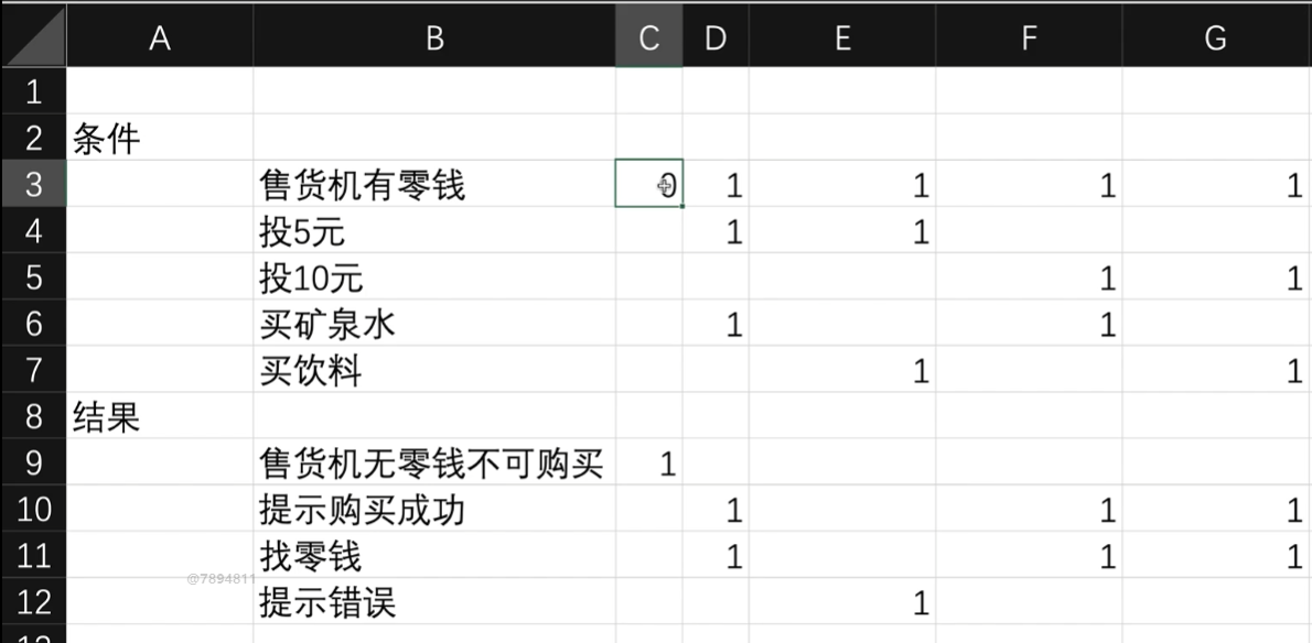 测试用例设计测试用例编号输入数据预期结果执行路径测试结果 Case139最大公约数3 最小 Csdn博客