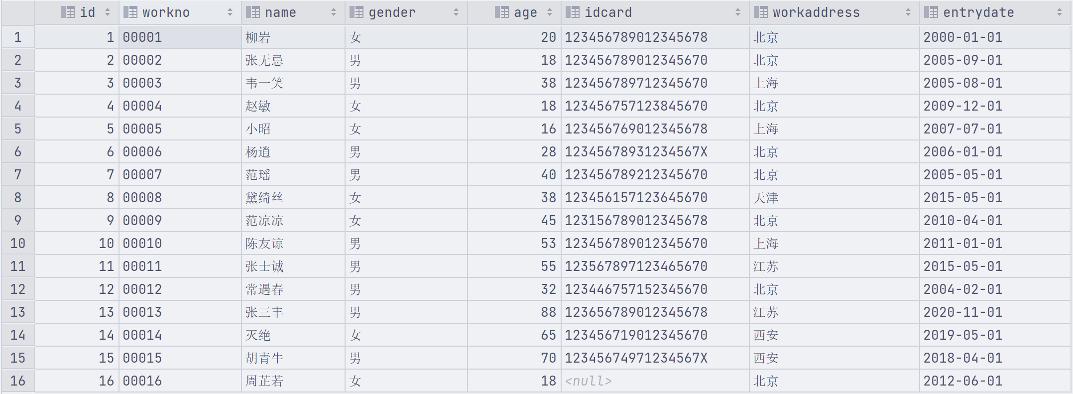 MySQL—函数：字符串（concat、lpad、substring）、数值（ceil、rand、round）、日期（curdate、date_add、datediff）和流程（if、case ...