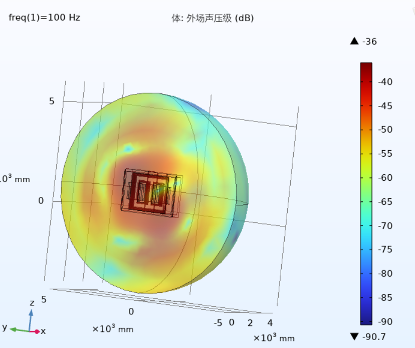 三相三柱变压器在comsol中的多物理场仿真_comsol变压器磁致伸缩-CSDN博客