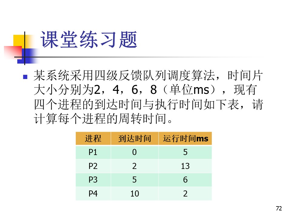 多级反馈队列算法 练习题多级反馈队列算法例题 Csdn博客