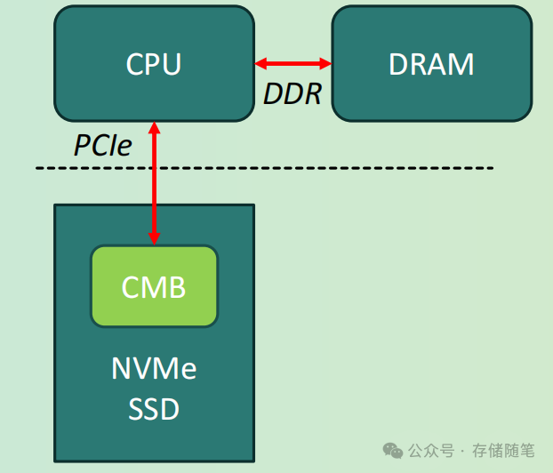 SSD和HDD的区别-CSDN博客