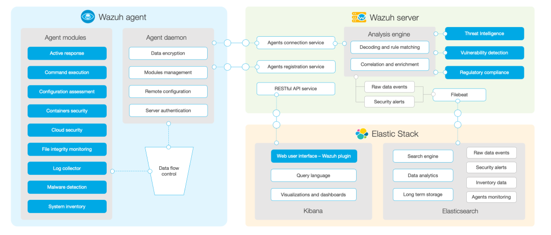 wazuh介绍-CSDN博客