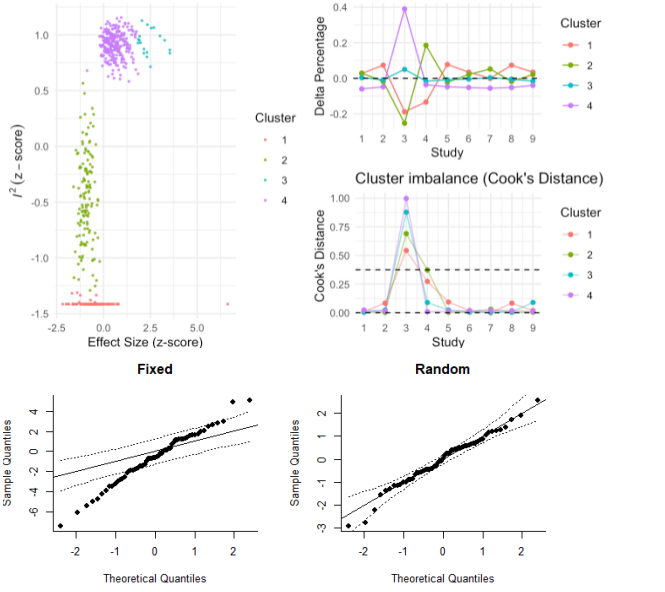 熟练掌握R语言的Meta分析全流程和不确定性分析，并结合机器学习等方法讲解Meta分析在文献大数据的延伸应用_r语言 metapower-CSDN博客