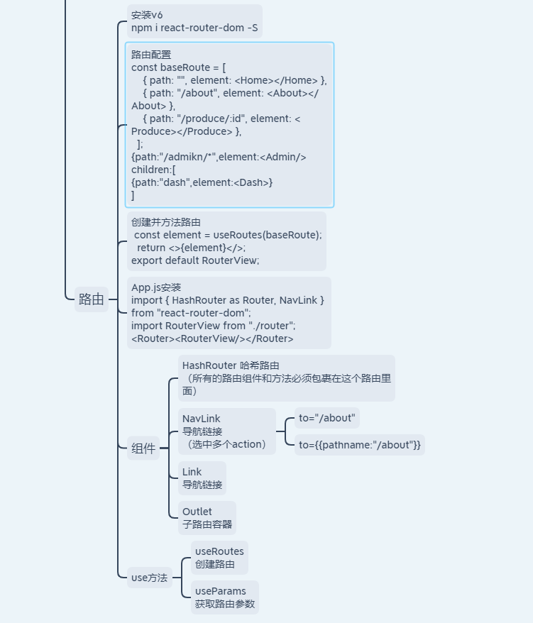 React路由配置 React 配置路由 Csdn博客