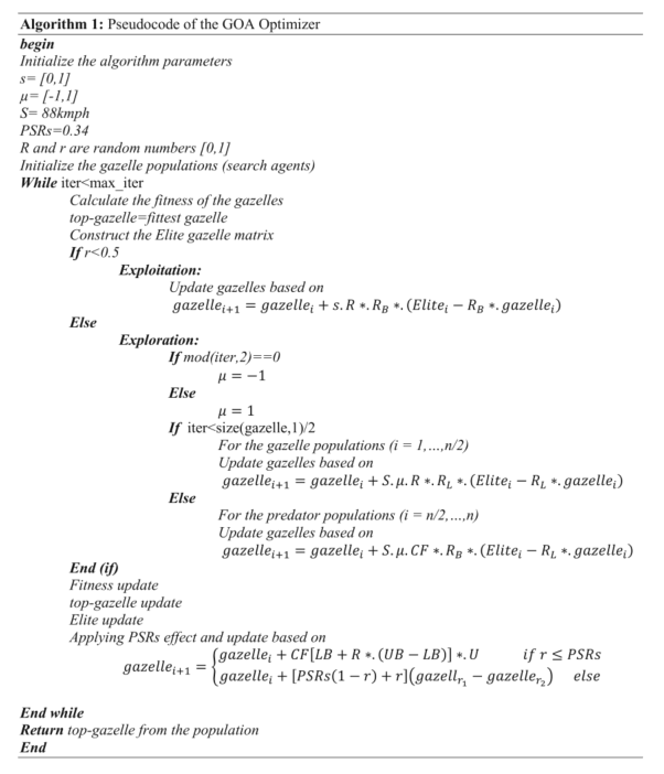 【智能优化算法】瞪羚优化算法gazelle Optimization Algorithm,mgo)mgo算法 Csdn博客