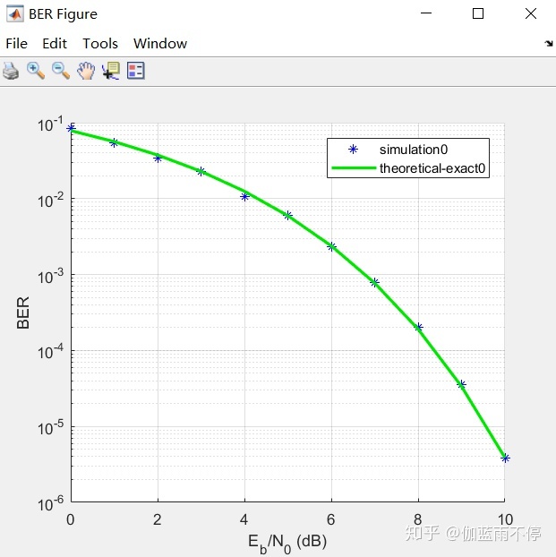 matlab中step_使用MATLAB中bertool进行通信仿真-CSDN博客