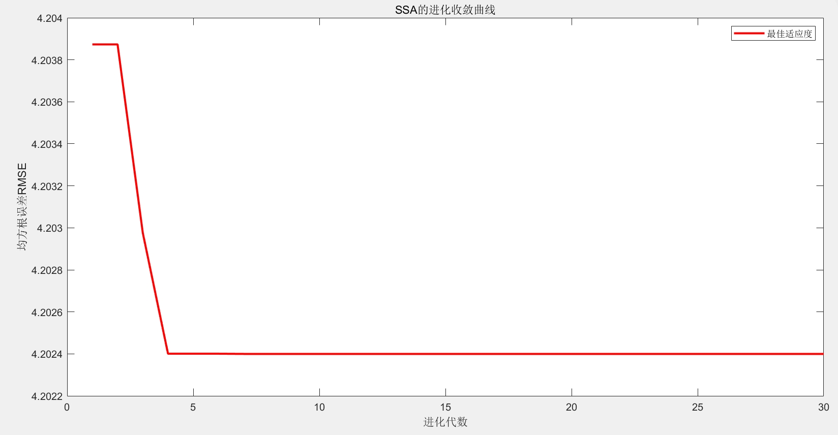 Ssa Kelm算法优化核极限学习机用于回归预测的matlab代码及主程序,解析清晰,方便上手(附电厂运行数据案例)麻雀算法极限学习机 Csdn博客 3851