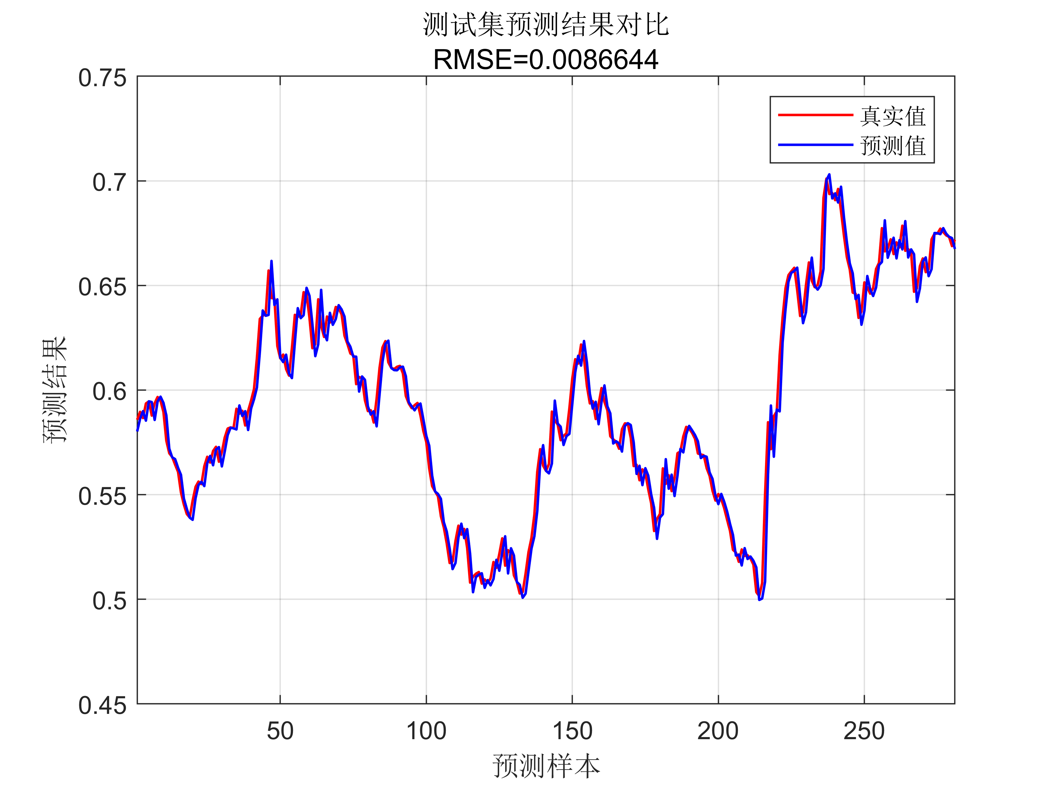 基于自回归整合滑动平均模型arima时间序列预测自回归滑动平均模型的预测 Csdn博客 2411