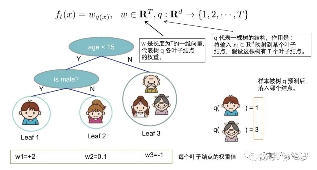 集成学习：XGBoost（原理篇）_xgboos模型示意图-CSDN博客