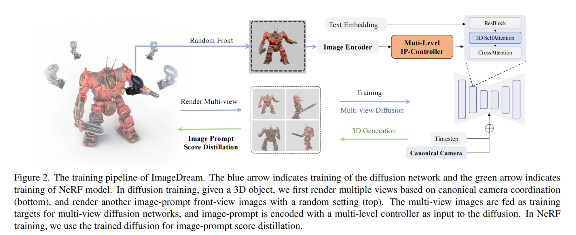 CV计算机视觉每日开源代码Paper with code速览-2023.12.7_imagedream: image-prompt multi-view diffusion for -CSDN博客