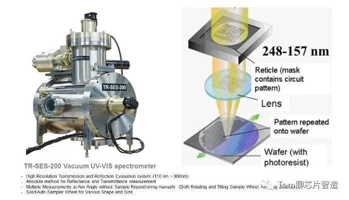 DUV光刻机的透镜_如何用duv光刻芯片-CSDN博客