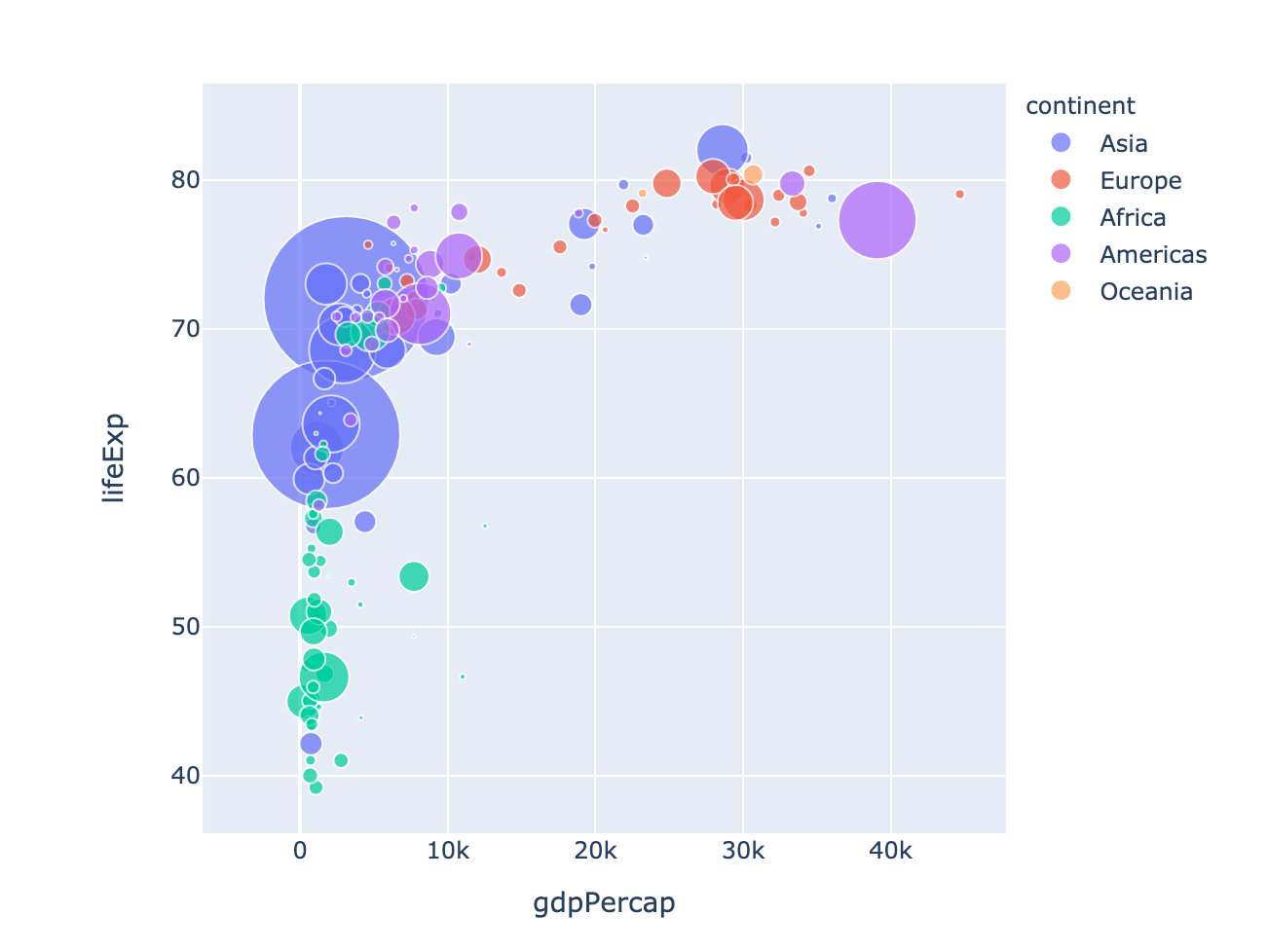 高级可视化神器Plotly快速入门_px.bar-CSDN博客