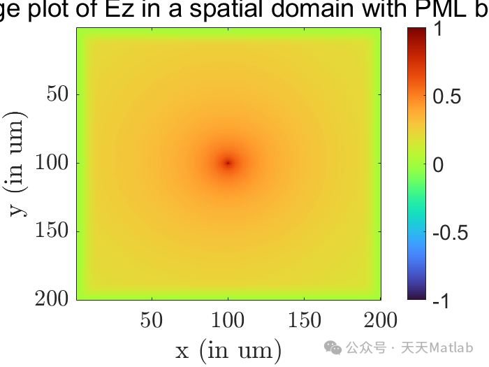 【物理应用】具有完美匹配层边界的区域的 2D FDTD附matlab代码_2d fdtd区域-CSDN博客