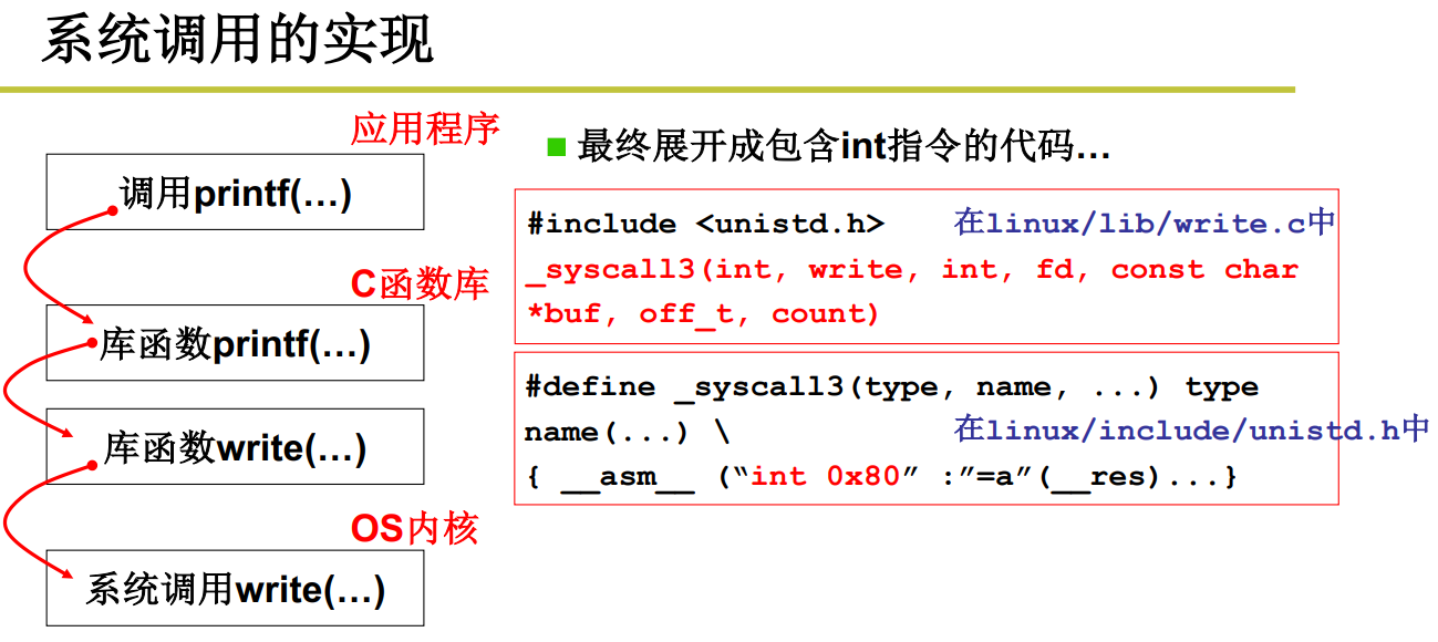 操作系统【入门篇】操作系统怎么学 Csdn博客 