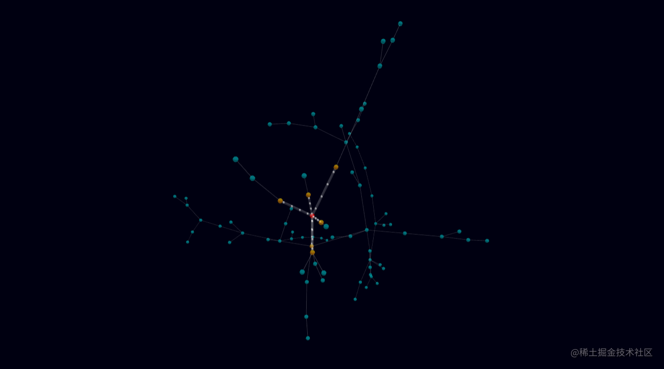 在3d力导向图中，如何使相互关联的节点、关系高亮-CSDN博客