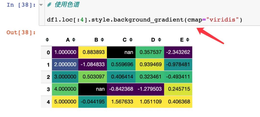 Pandas表格美颜技巧pandas Style 为什么text颜色只能显示一部分 Csdn博客