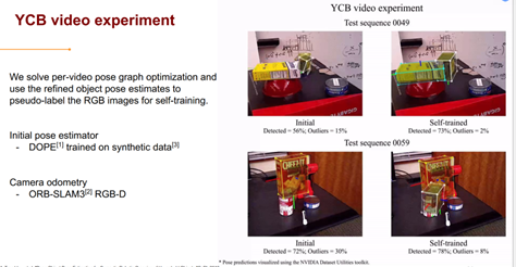 SLAM技术支持的物体6Dof位姿估计的自训练方法-CSDN博客