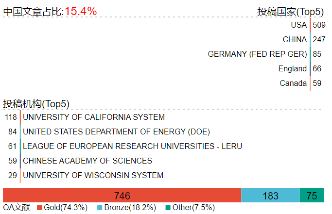 生物信息/微生物组期刊推荐：mSystems-CSDN博客