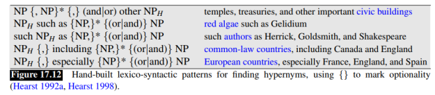 关系抽取之远程监督算法（Distant Supervision）-CSDN博客