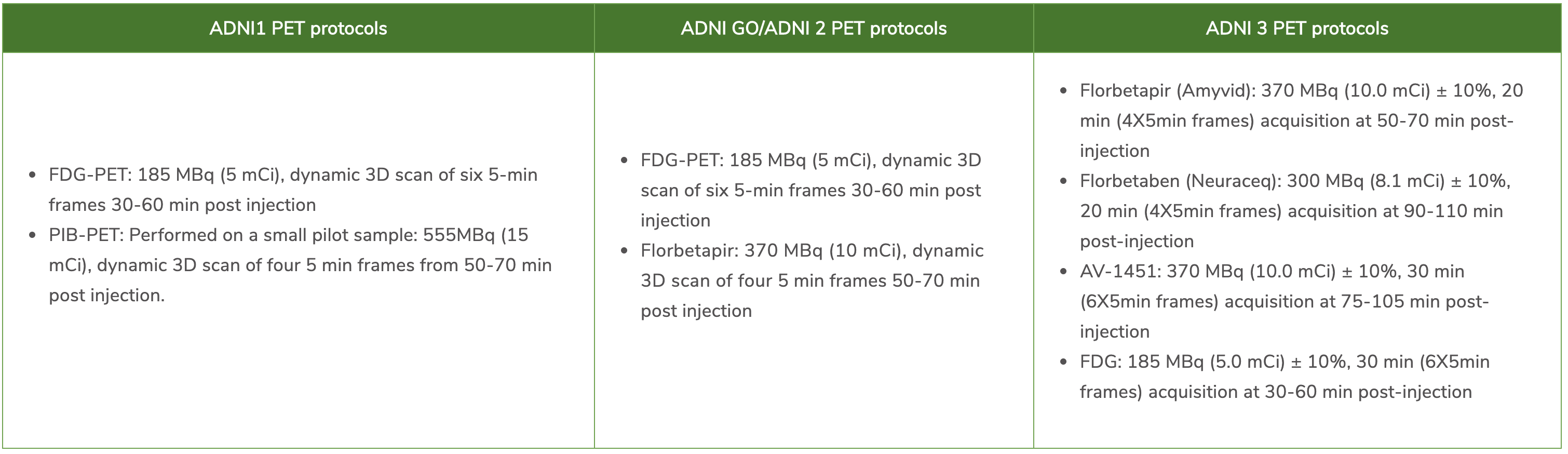 ADNI-MRI-PET_adni数据库有哪些数据-CSDN博客