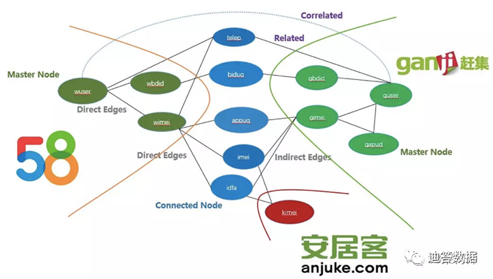 数据中台OneID：详解ID-Mapping！-CSDN博客