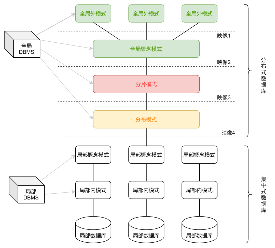 数据库管理系统 Csdn博客