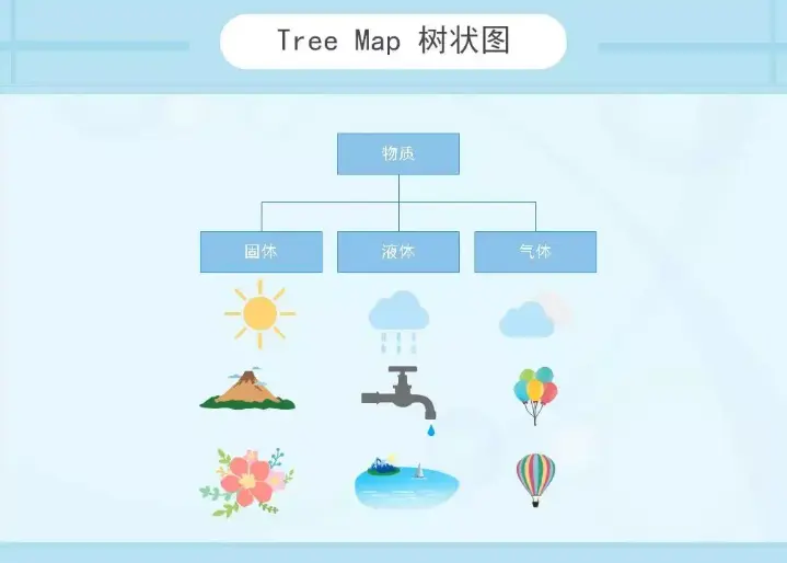 TreeSet和TreeMap排序原理-CSDN博客