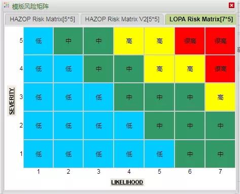 lopa分析_LOPA实战案例 - 基于RiskCloud风险分析软件的AQ/T 3054的实施-CSDN博客