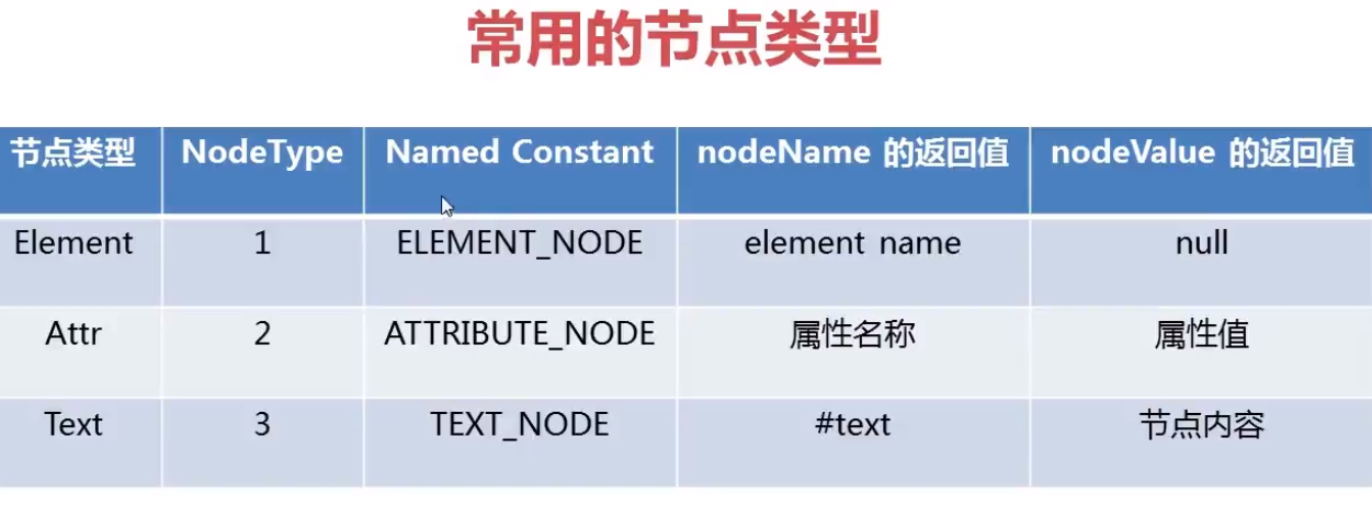 Java Dom解析xml路径java Dom解析xml文件过程详解 Csdn博客