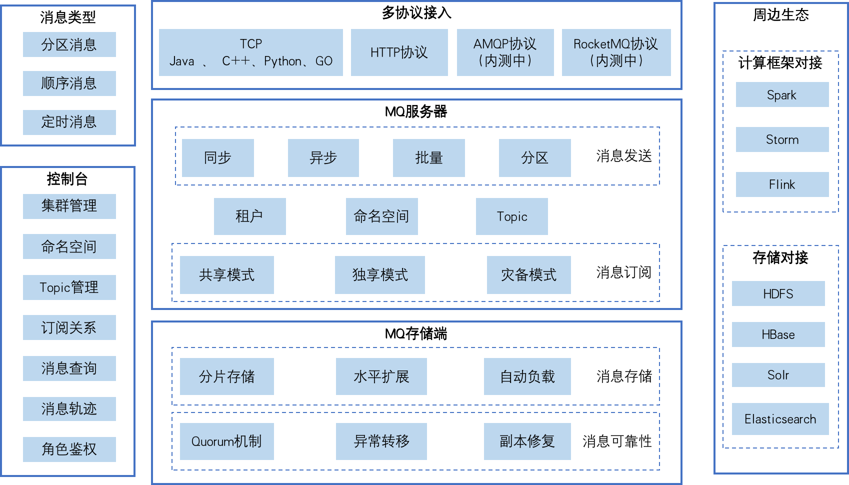 TDMQ 常用总结-CSDN博客