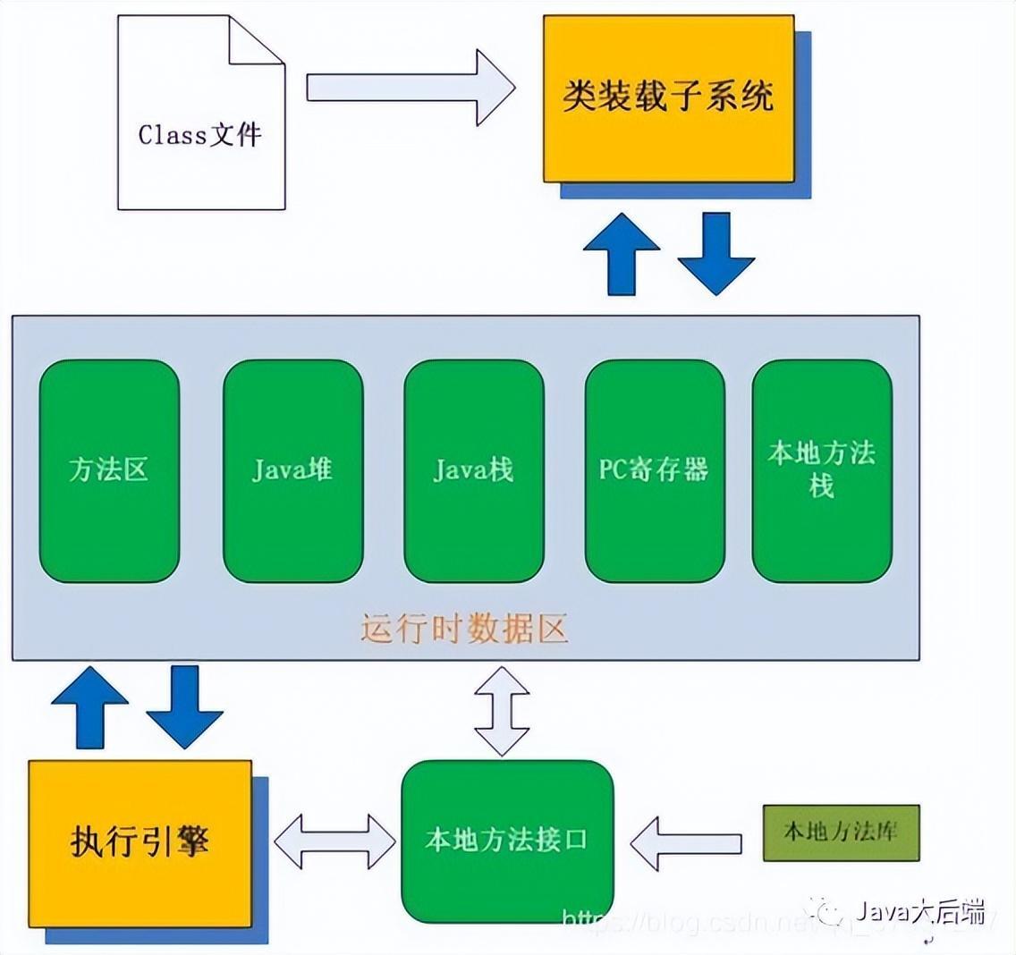 Java 大后端各种架构图汇总（建议收藏）java最新架构 Csdn博客 