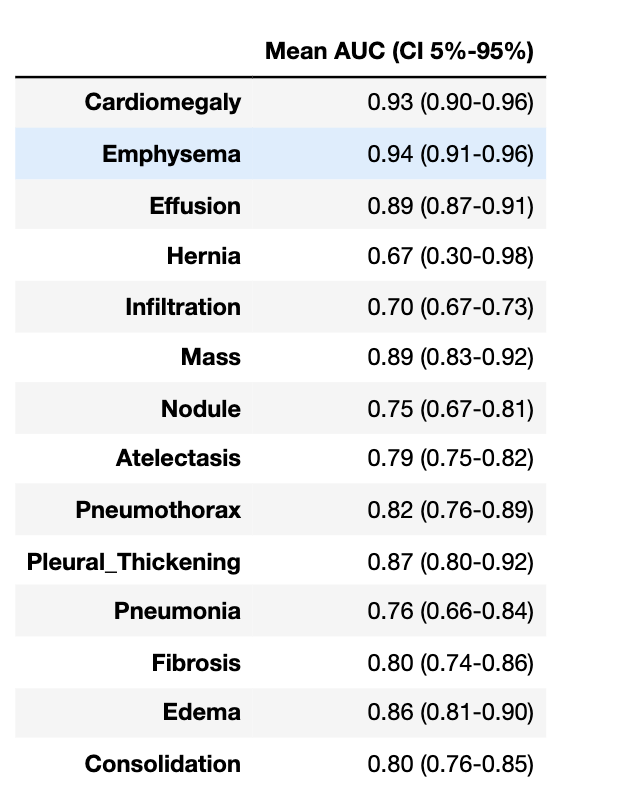 【收藏】深度学习用于疾病诊断-第一课第二周作业-学会计算分类各种指标-超详细教程_深度学习基础课程大作业-CSDN博客