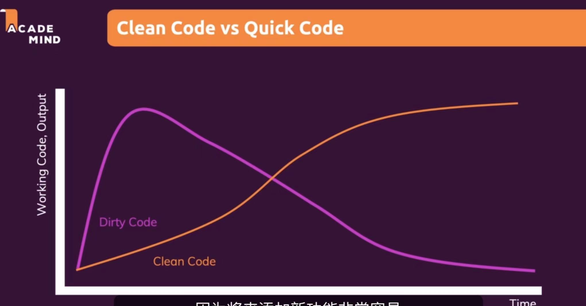 clean code的一些总结-CSDN博客