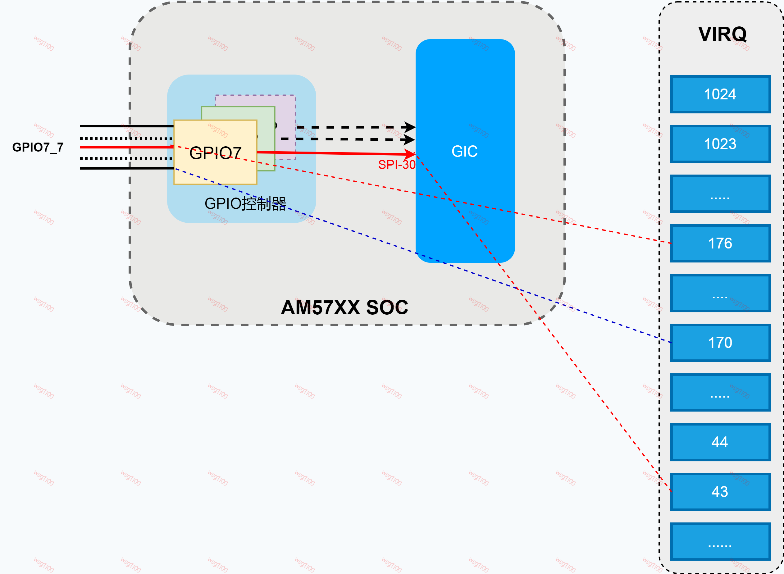中断子系统-ARM GPIO中断处理流程_沐多博客-CSDN博客
