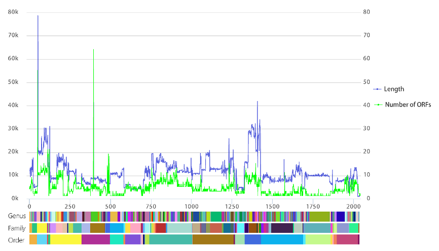 Front Microbiol | 广东药科原丽红/水科院南海所姜敬哲-RNA病毒最新分类标准的讨论...-CSDN博客